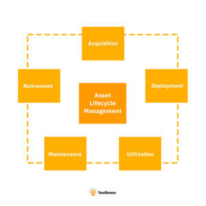 10 Tips for Successful Asset Tracking | ToolSense