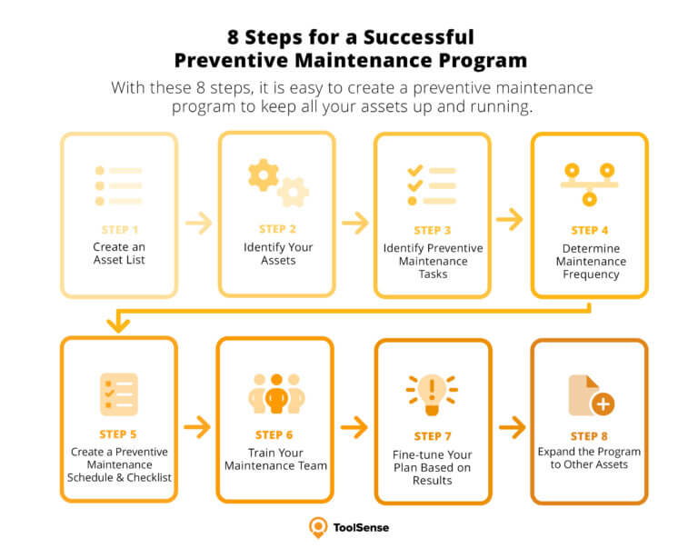 Preventive Maintenance Program [8 Steps] – ToolSense
