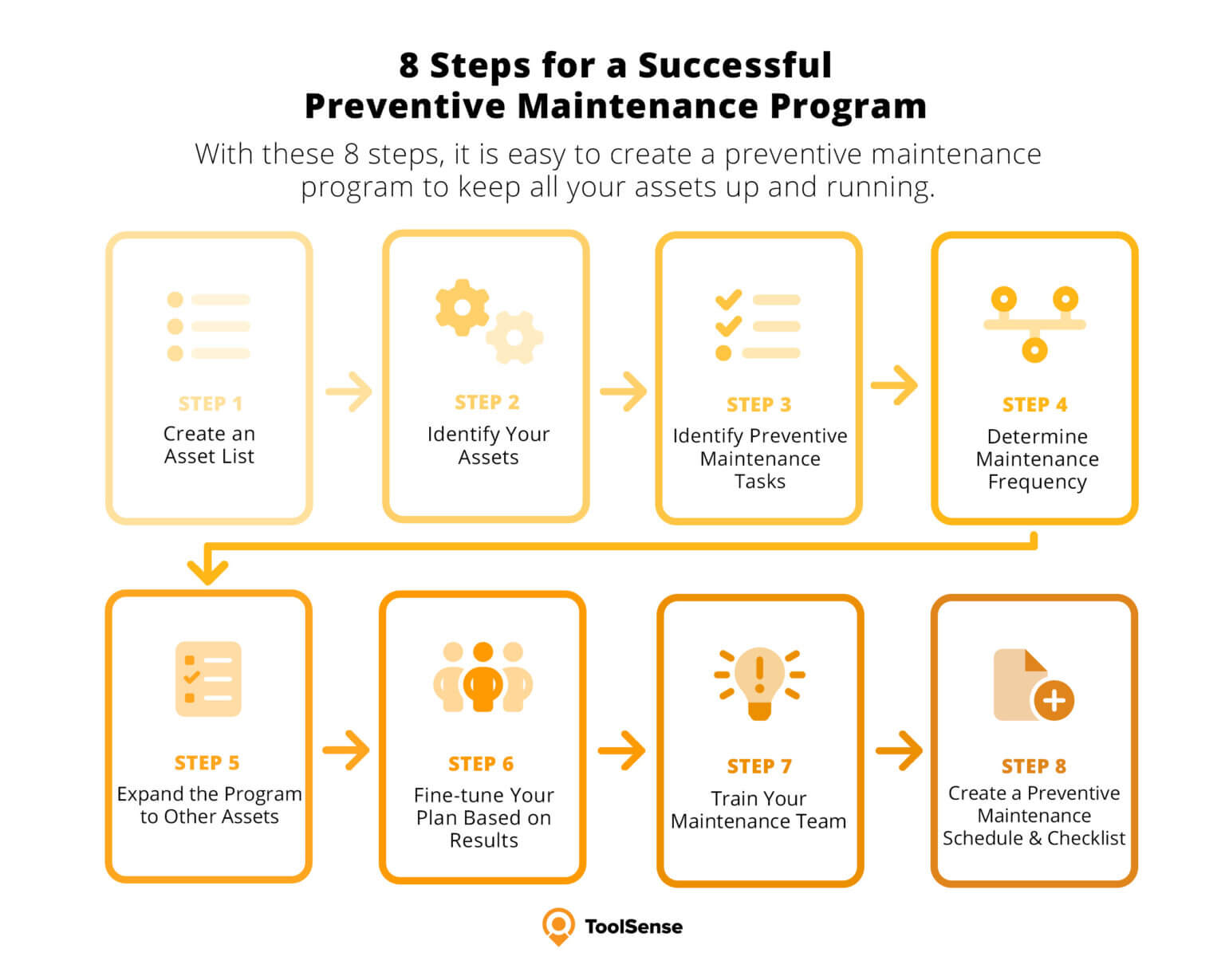 Best Preventive Maintenance Software for 2024 | ToolSense