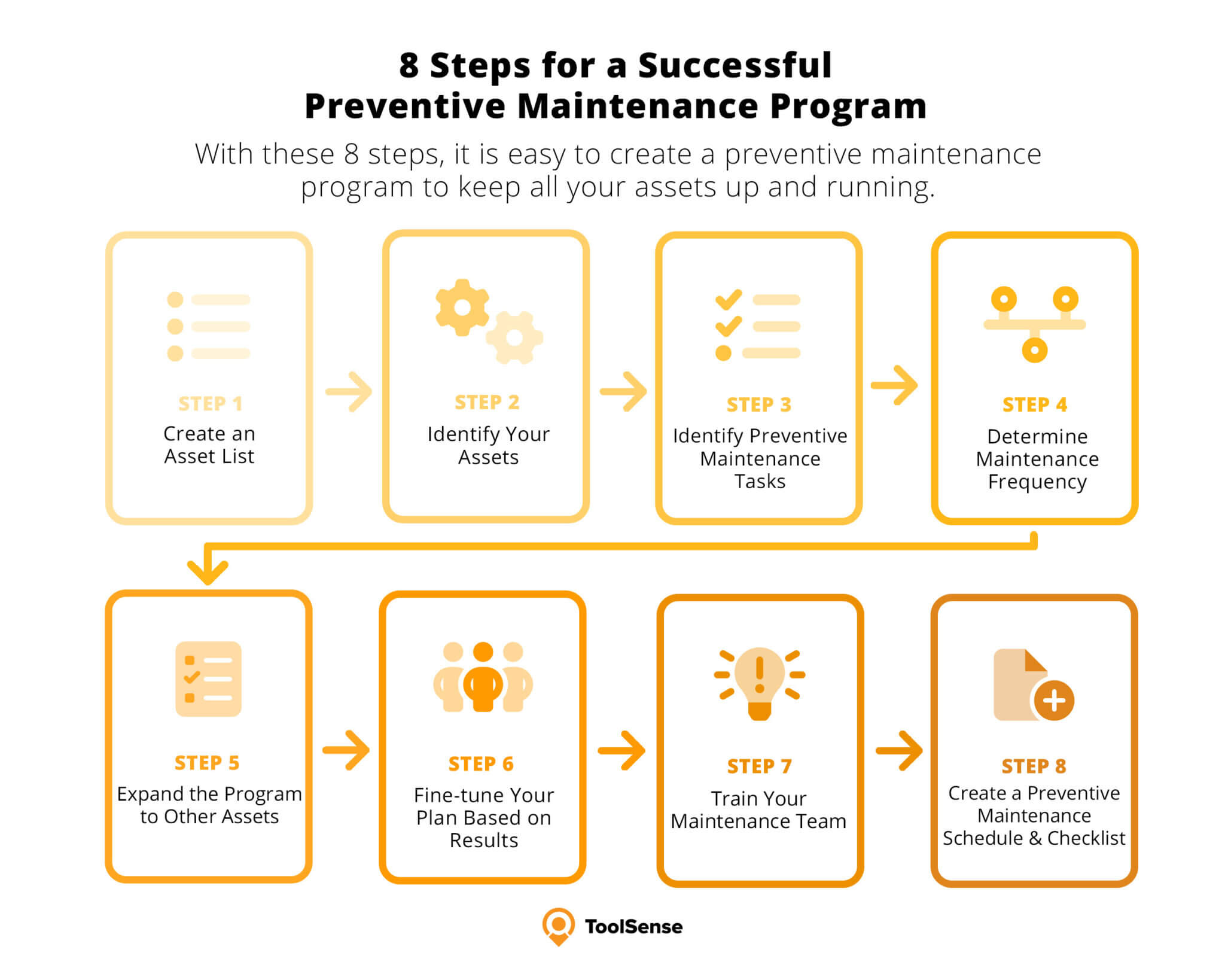Best Preventive Maintenance Software for 2024 | ToolSense