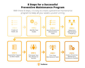 Best Preventive Maintenance Software for 2024 | ToolSense