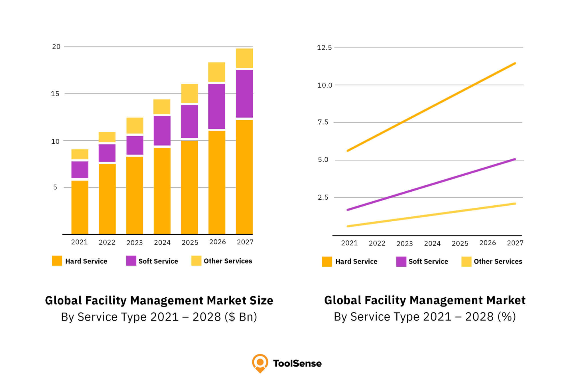 Facility Management Statistics 2024 | ToolSense
