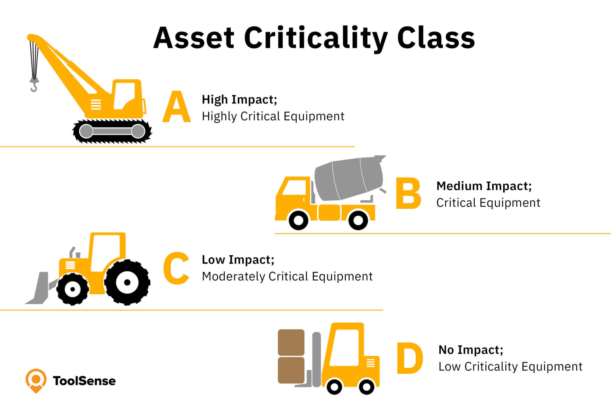Identifying Non-Critical and Critical Assets and Equipment