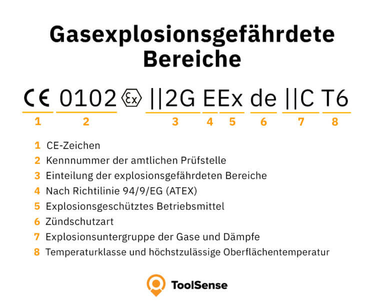 ATEX-Richtlinien einfach erklärt | ToolSense