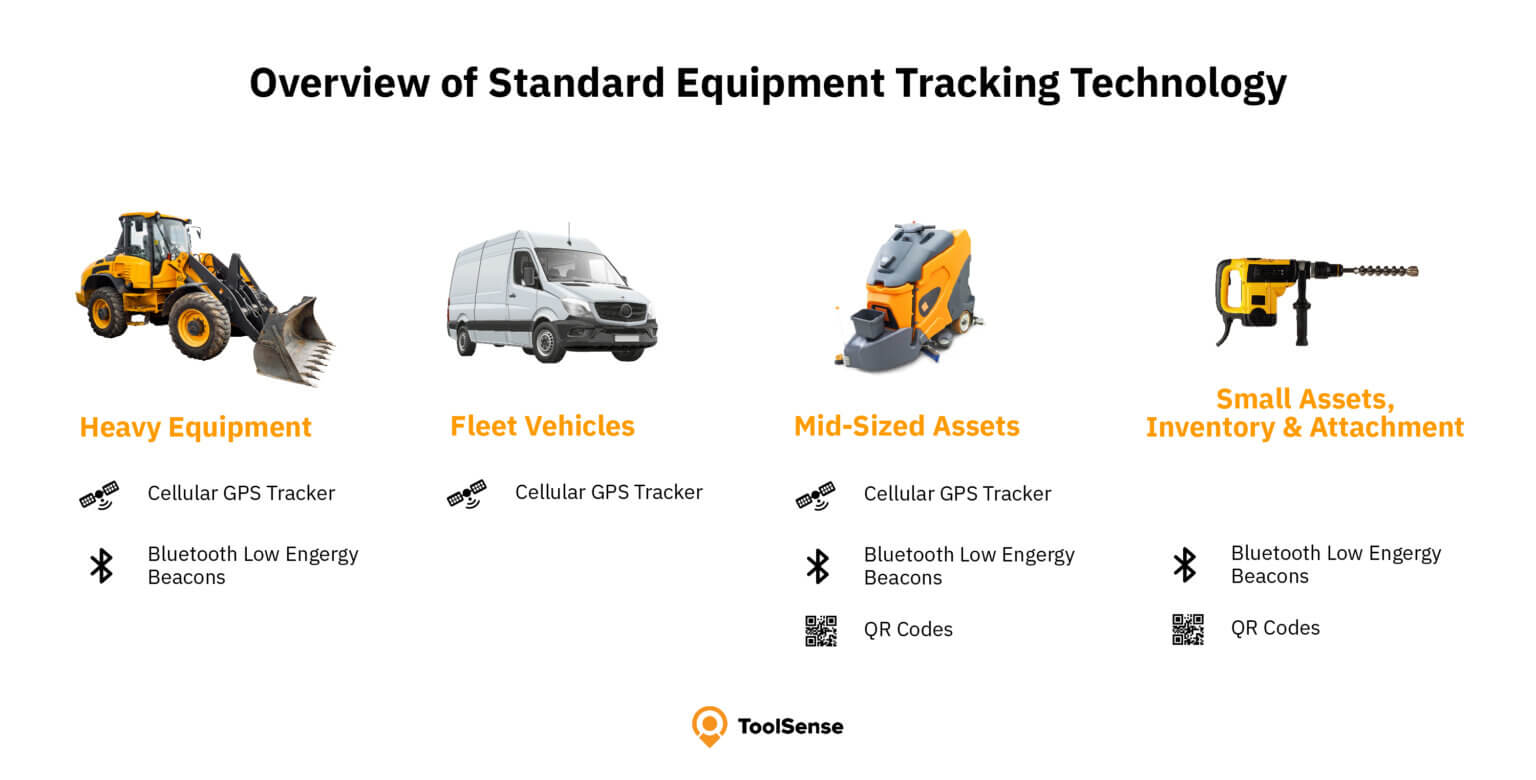 Equipment Tracker | The Best Types of Tracking Devices