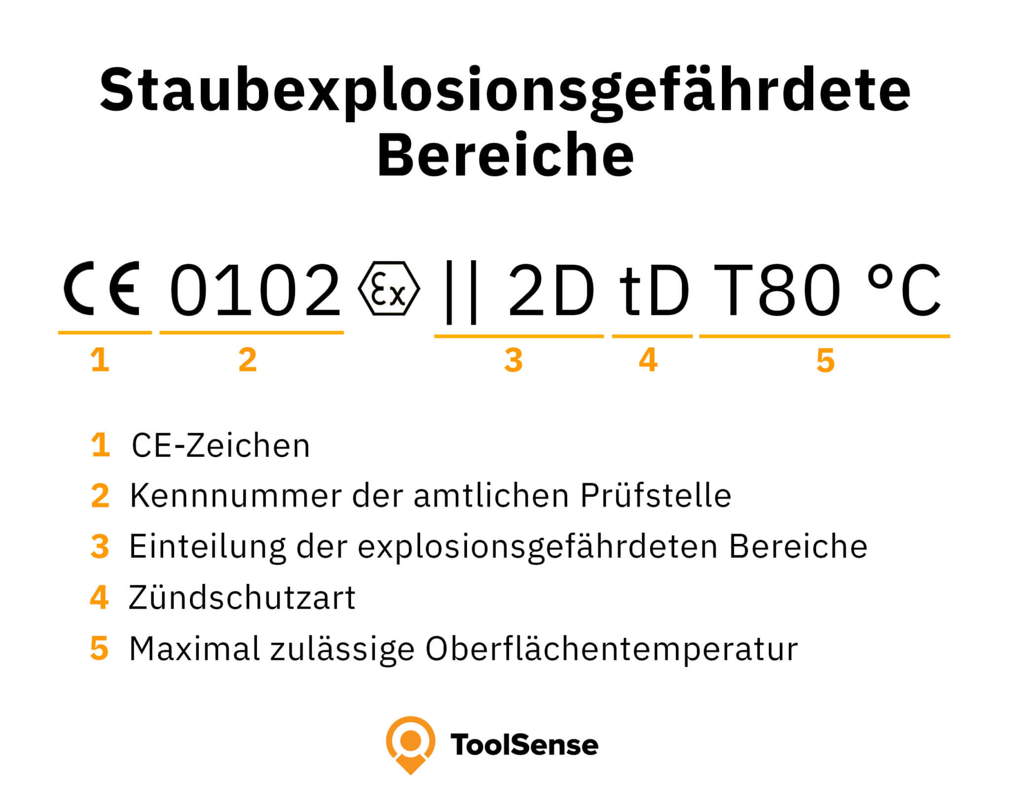 ATEX-Richtlinien einfach erklärt | ToolSense