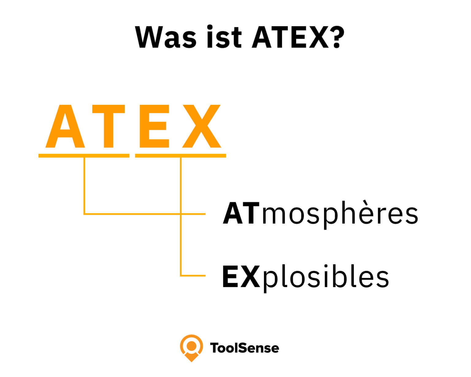 ATEX-Richtlinien einfach erklärt | ToolSense