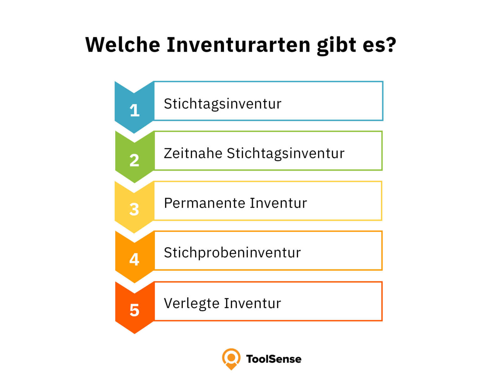 Inventurarten im Überblick: Verständlich erklärt | ToolSense
