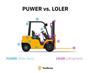 The Ultimate Guide to PUWER Regulations | ToolSense