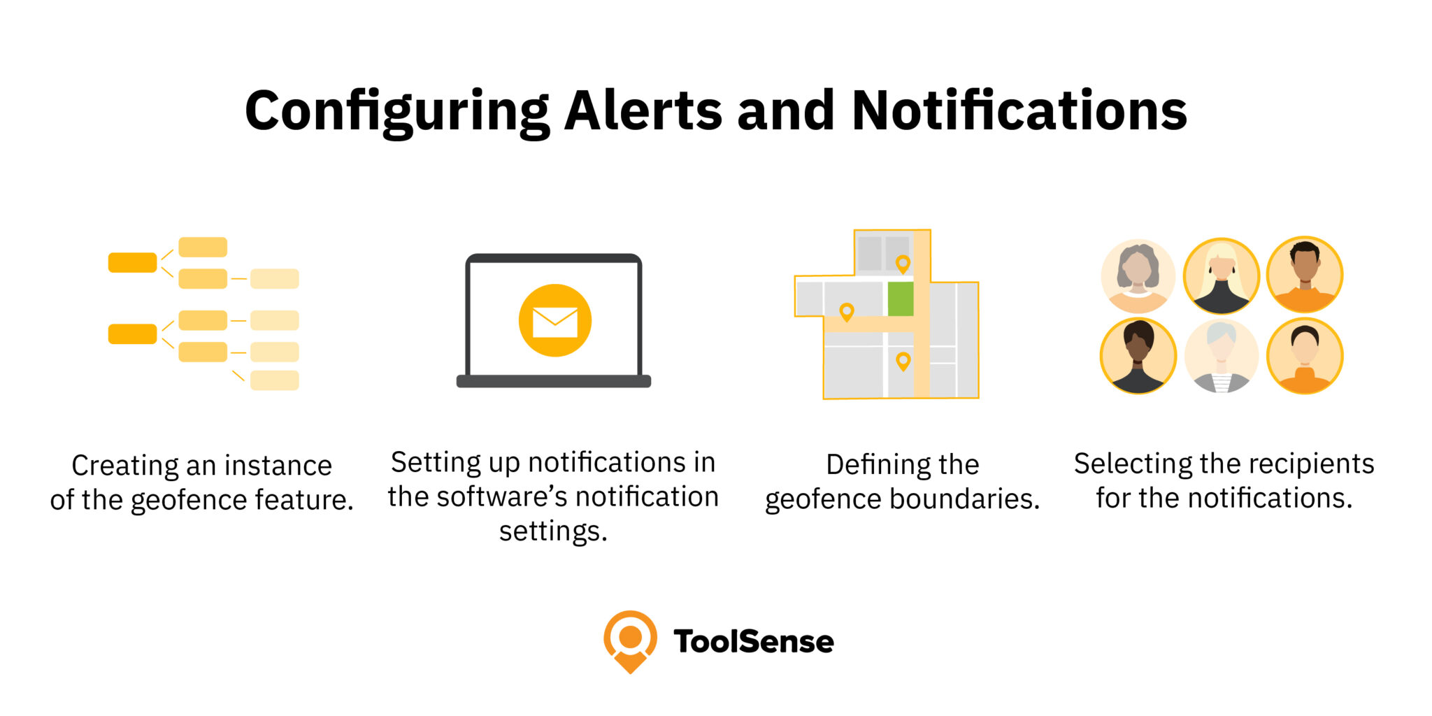Geofencing Software for Construction Sites | ToolSense