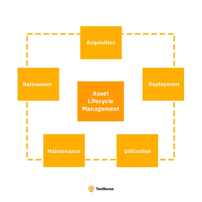 What is CMMS (Software)? Definition, Features, Benefits & More