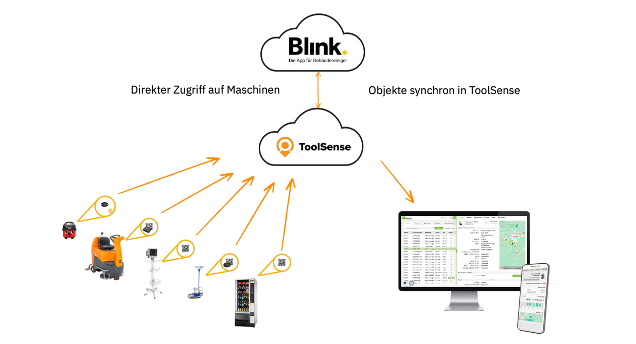 Blink: Maschinenmanagement Dank ToolSense-Schnittstelle — ToolSense