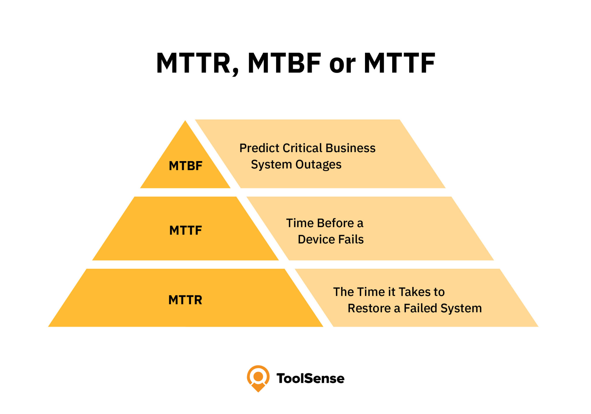 MTTF vs. MTBF: Key Maintenance Metrics Explained