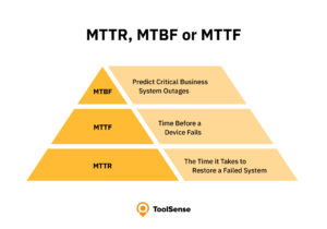 MTTF vs. MTBF: Key Maintenance Metrics Explained
