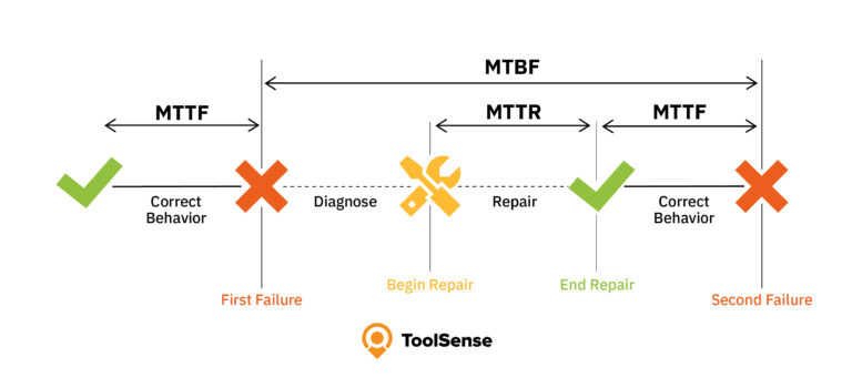 MTTF vs. MTBF: Key Maintenance Metrics Explained