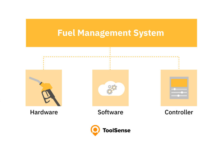 Top 5 Fuel Management Software in 2025 | ToolSense